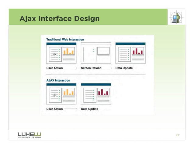 Designing for Web 2.0: The Visual Ecosystem | PDF