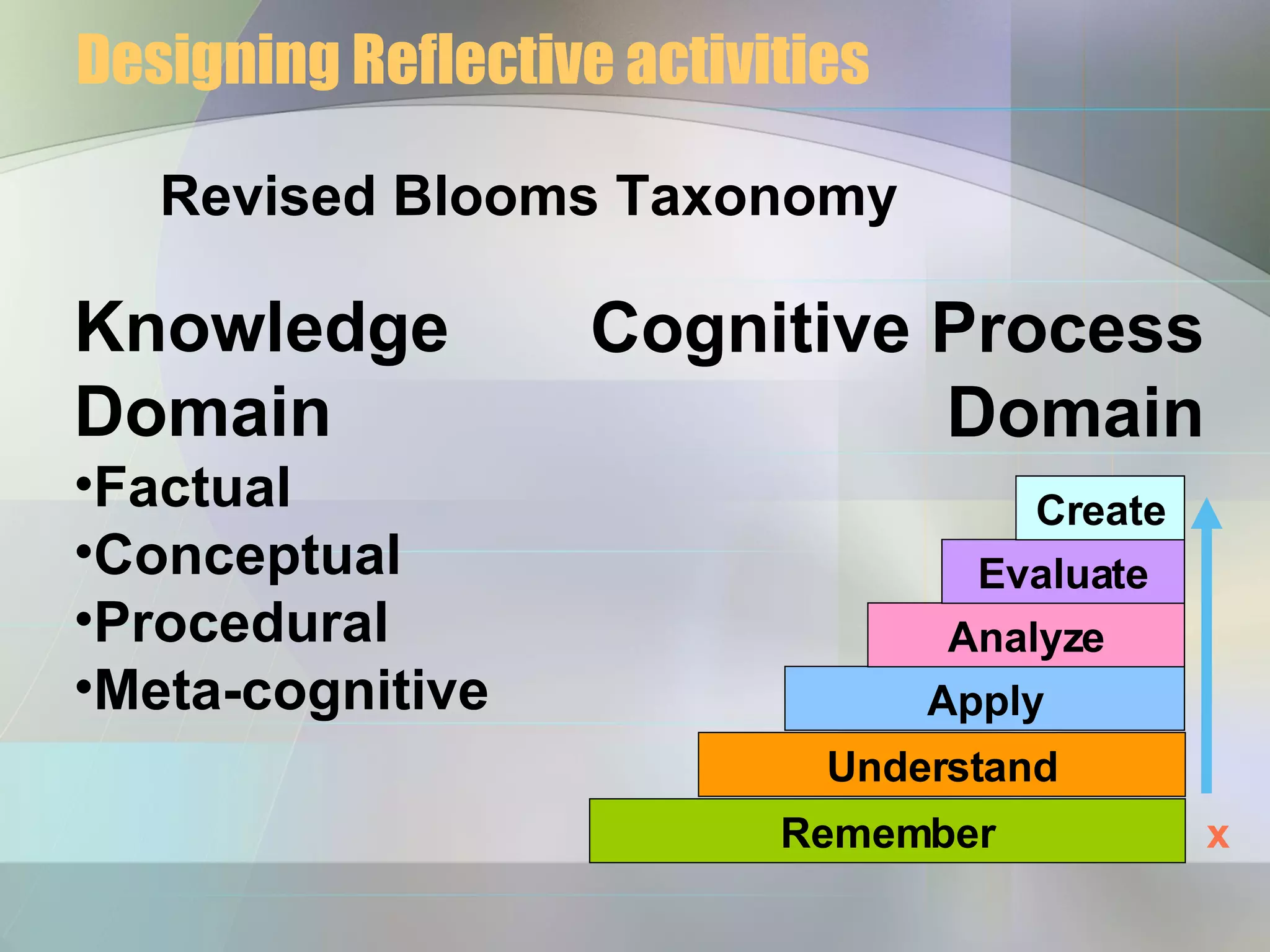 Designing Reflective Activities | PPT