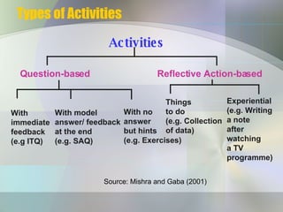 Designing Reflective Activities | PPT