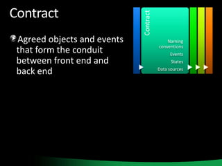 Designing Silverlight | PPT