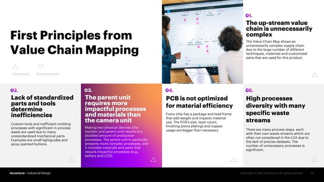 Designing-Sustainable-North-Stars-Accenture-Industrial-Design-v1-0.pdf