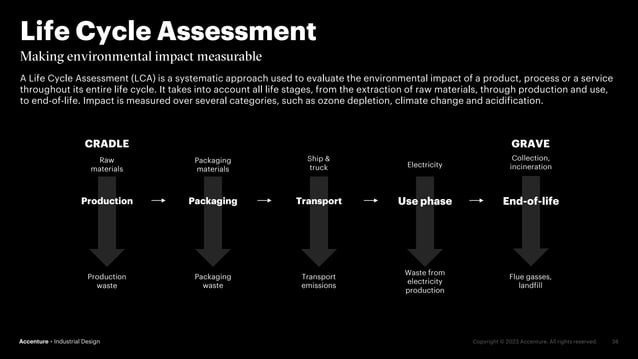 Designing-Sustainable-North-Stars-Accenture-Industrial-Design-v1-0.pdf