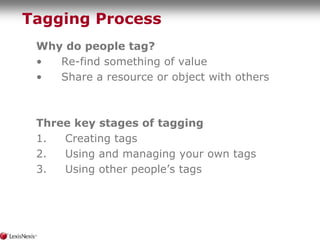 Designing Tag Navigation | PPT