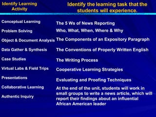 Designing Technology-based Learning Units | PPT