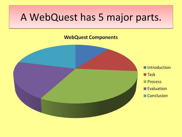 Designing Web Quests | PPT | Education