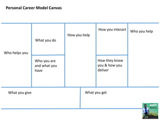 Designing your-career-model- | PDF | Career Planning | Careers
