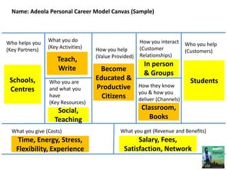 Designing your-career-model- | PDF | Career Planning | Careers