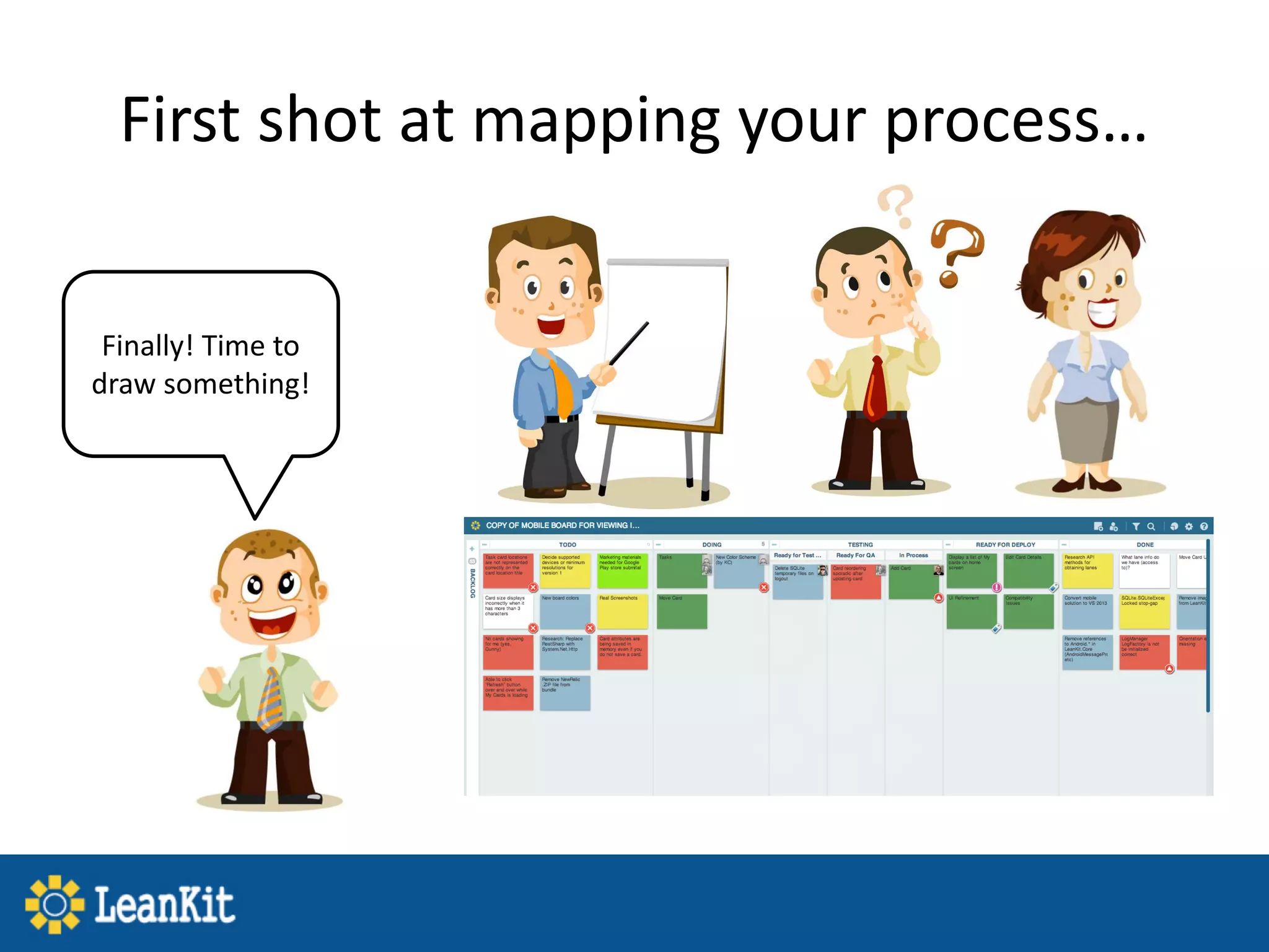 Designing your kanban board to map your process | PPT