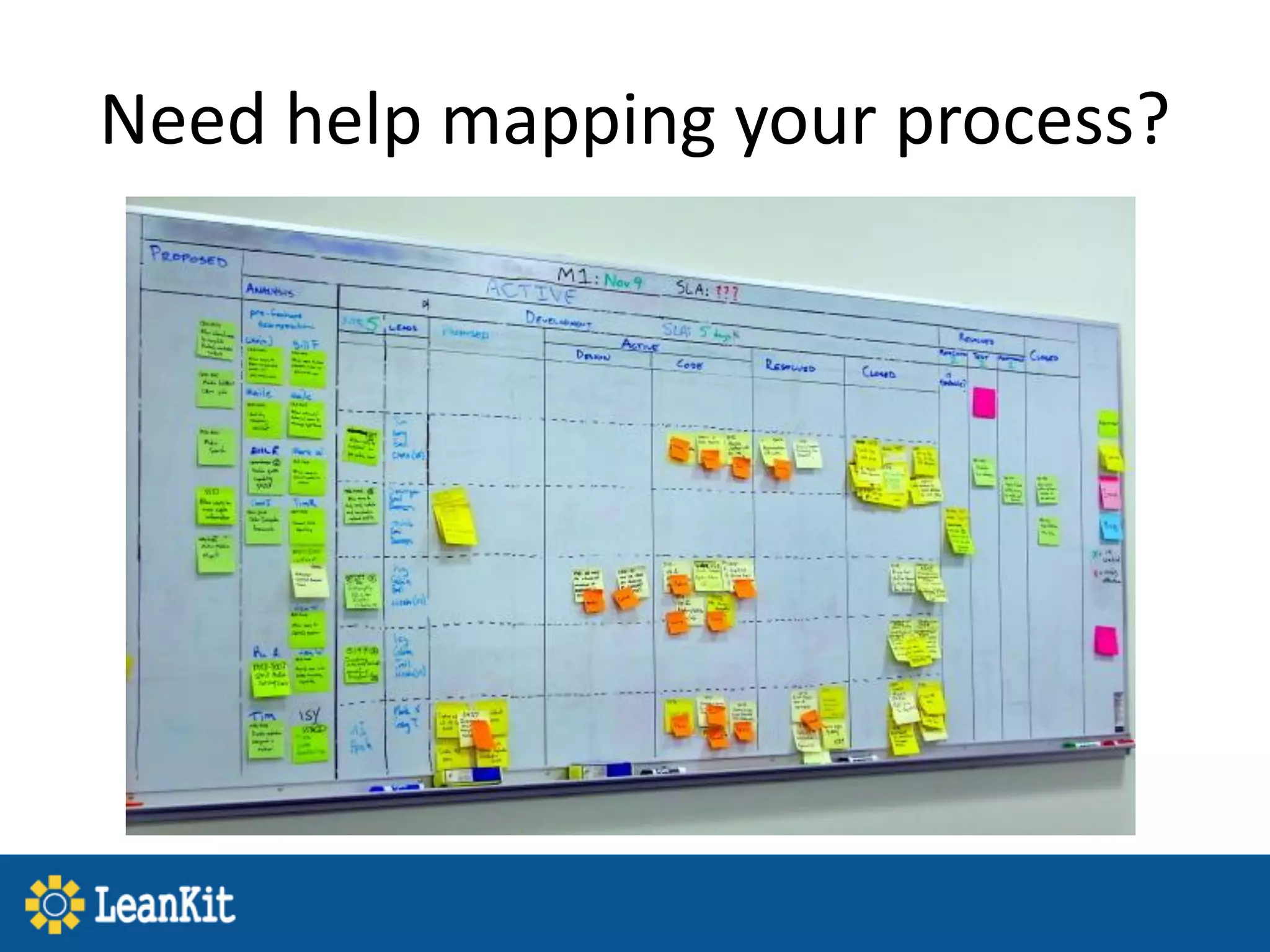 Designing your kanban board to map your process | PPT