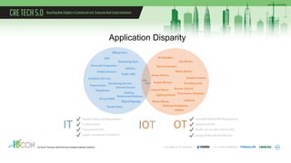 Designing a Base Building Network – The Integrator's Role | PPT