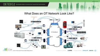 Designing a Base Building Network – The Integrator's Role | PPT