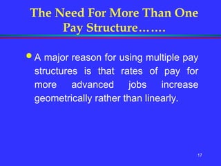 Designing A Base Pay Structure education | PPT