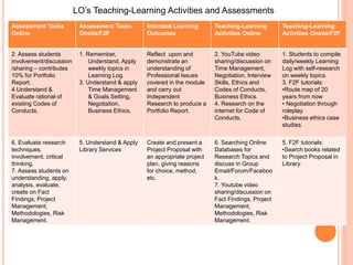 Nicholas-Designing a blended learning-20102202 | PPTX