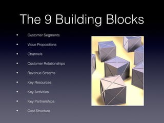 Designing a Business Model | PPT