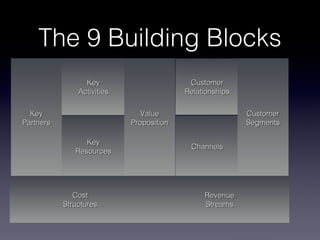 Designing a Business Model | PPT