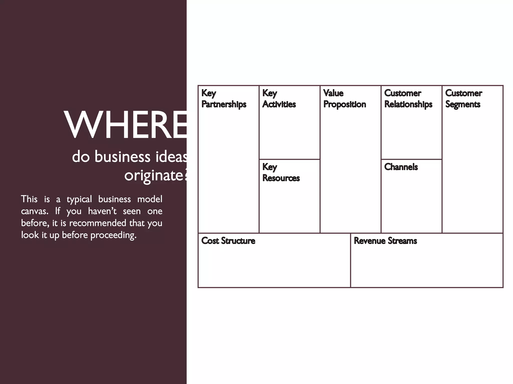 Designing a Business Model | PDF