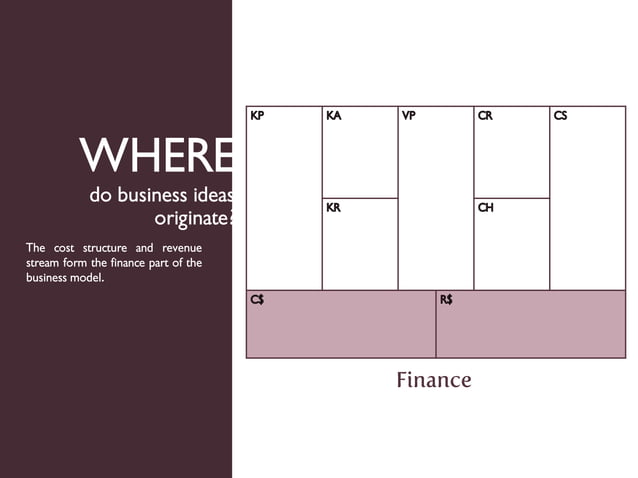 Designing a Business Model | PPT