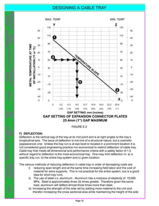 Designing a cable_tray | PDF