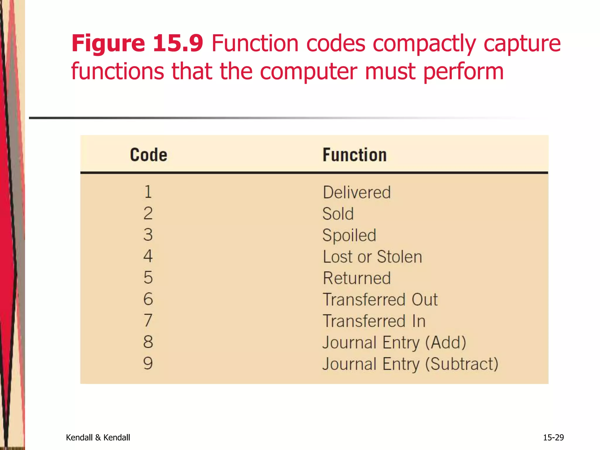 Designing Accurate Data Entry Procedures.ppt