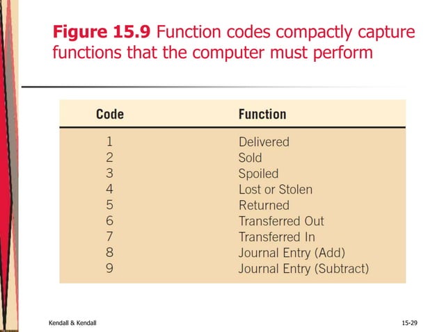 Designing Accurate Data Entry Procedures.ppt