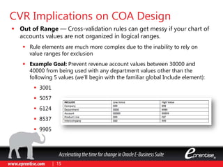 Designing a Chart of Accounts for a Global Company Going to Oracle E ...