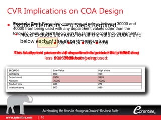 Designing a Chart of Accounts for a Global Company Going to Oracle E ...