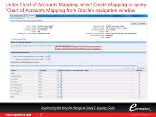 Designing a Chart of Accounts for a Global Company Going to Oracle E ...