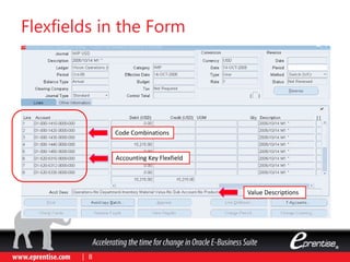 Designing a Chart of Accounts for a Global Company Going to Oracle E-Business Suite Release 12 | PDF