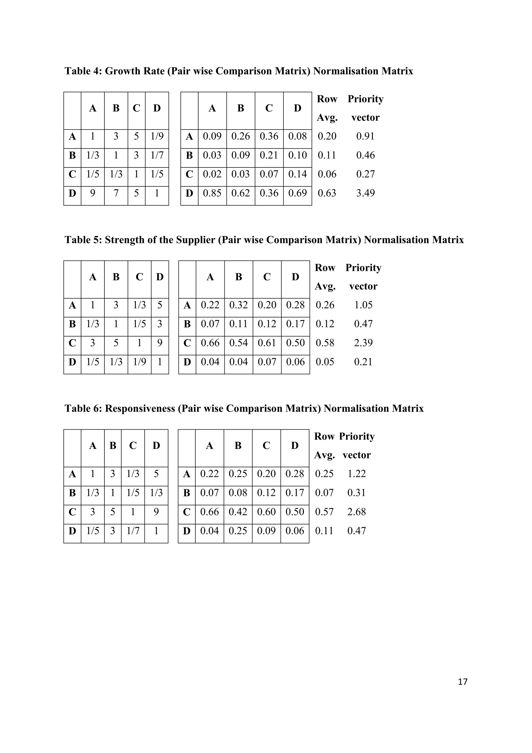 Designing a Computational tool for Supplier Selection using Analytical Hierarchy Process .doc