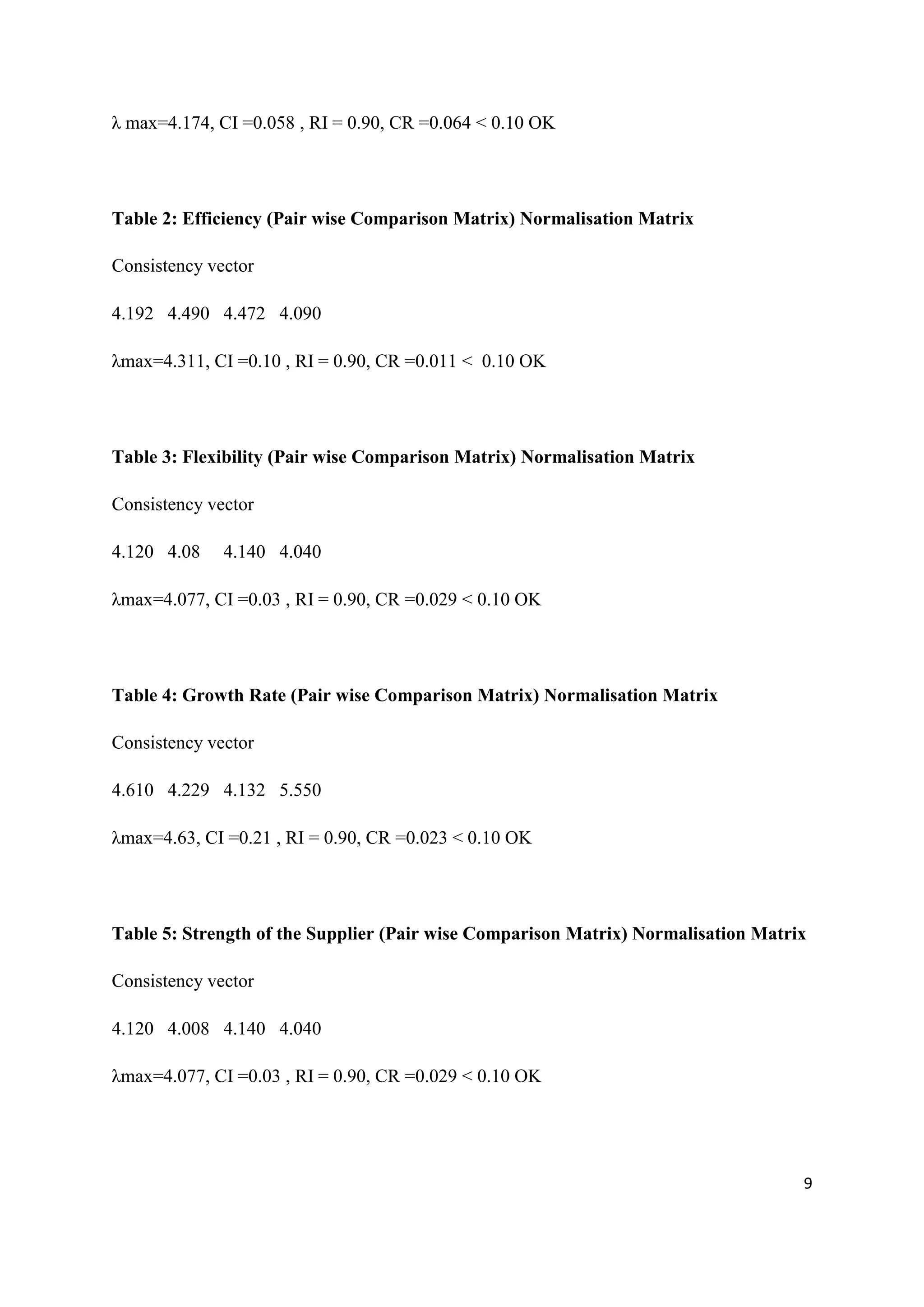 Designing A Computational Tool For Supplier Selection Using Analytical Hierarchy Process Doc