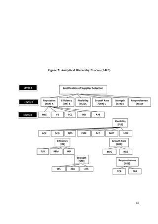 Designing a Computational tool for Supplier Selection using Analytical Hierarchy Process .doc