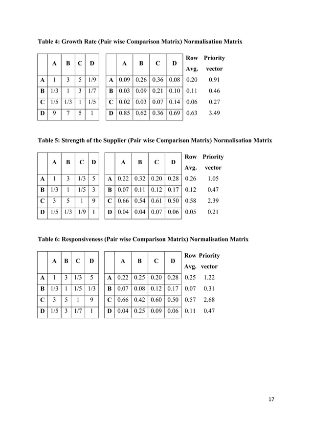Designing A Computational Tool For Supplier Selection Using Analytical