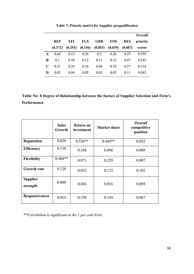 Designing A Computational Tool For Supplier Selection Using Analytical