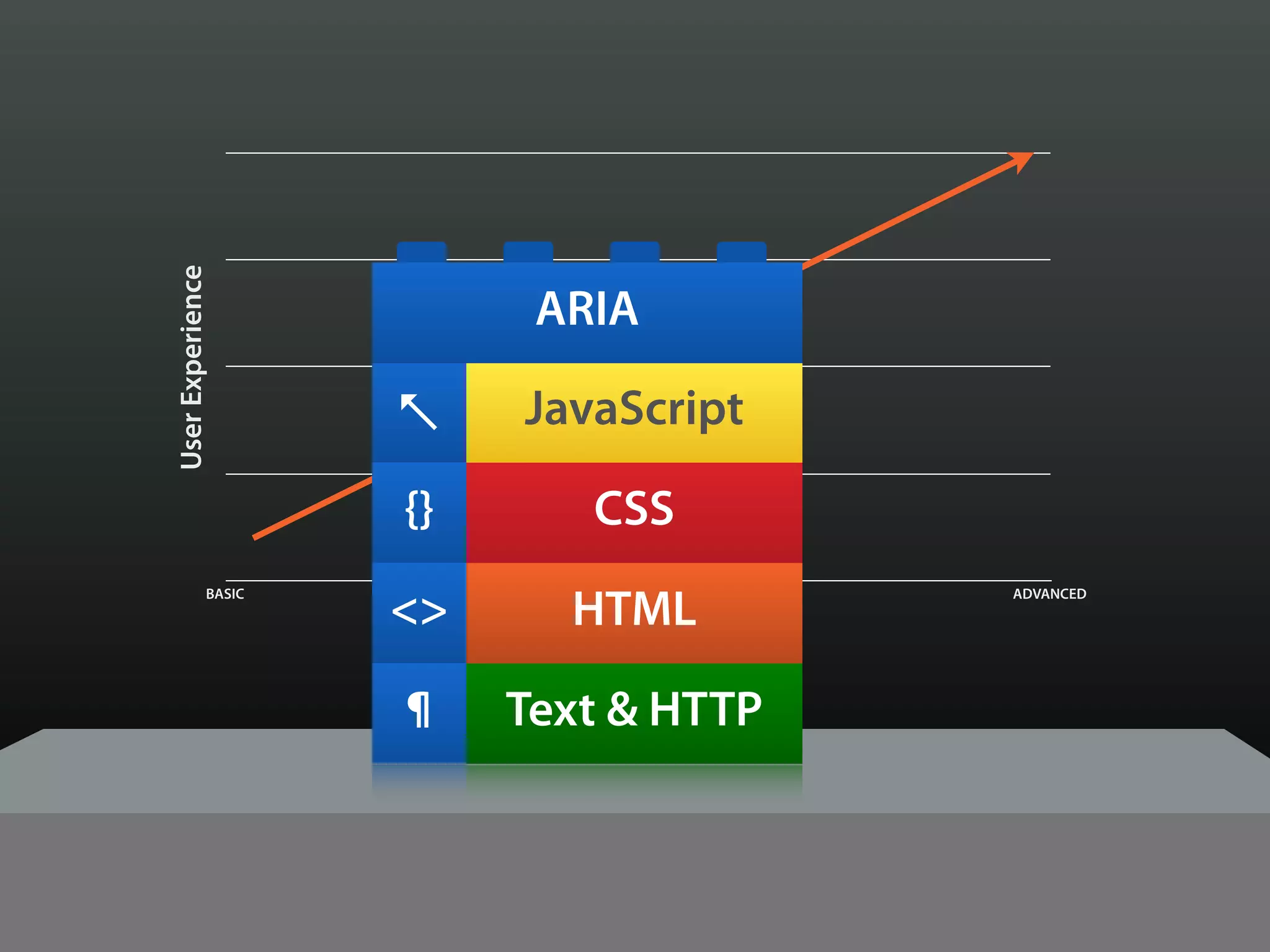 Designing across devices with progressive enhancement - PREVIEW | PPT