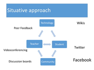 Designing activities for online learning | PPT