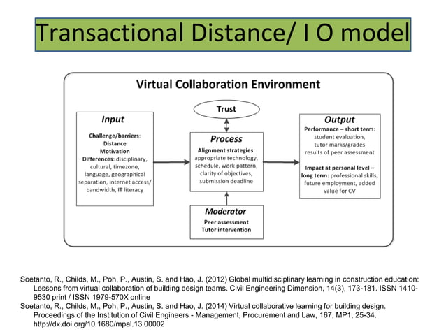 Designing activities for online learning pt 2 | PPT
