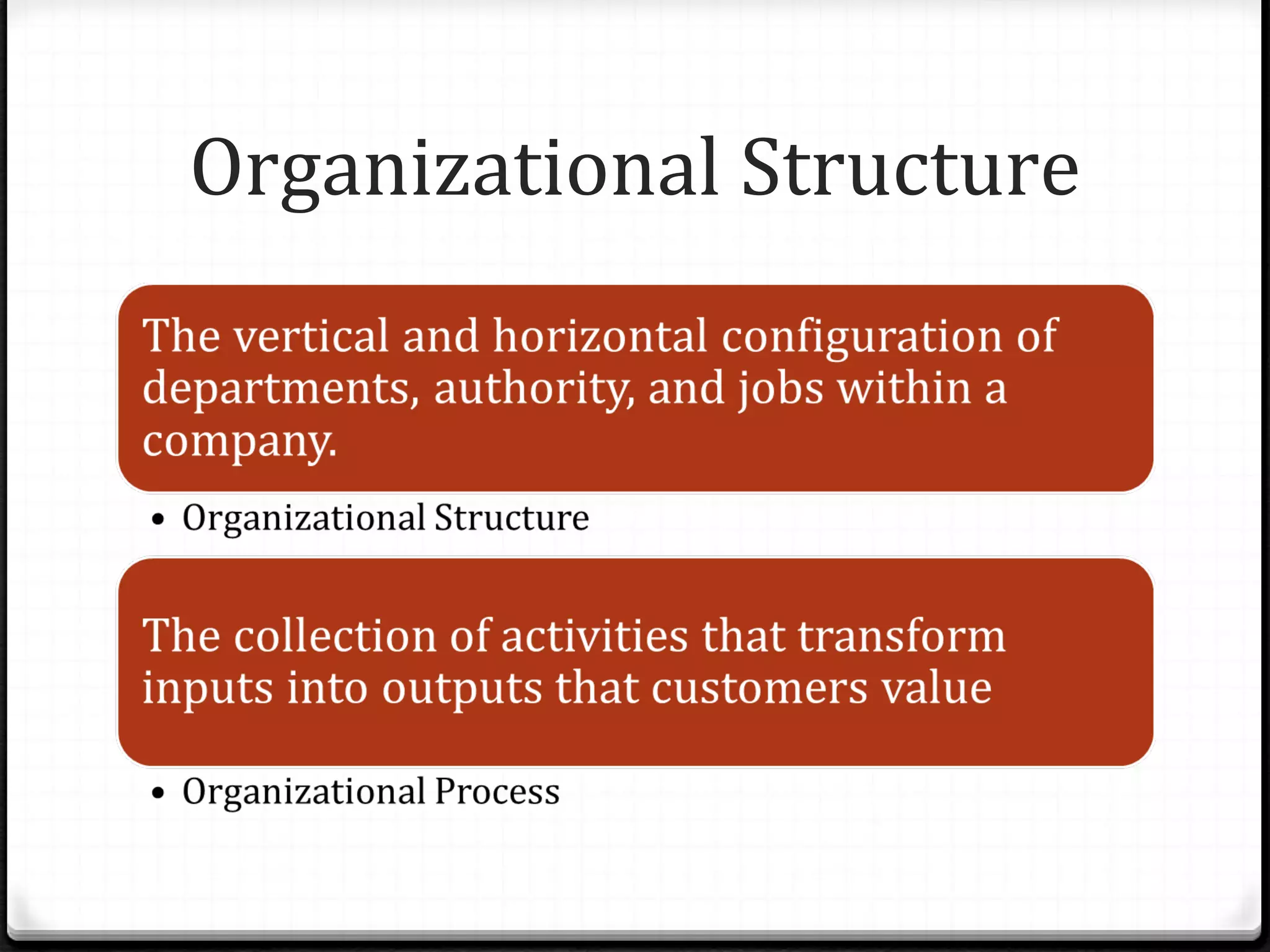 Designing adaptive organization | PPT