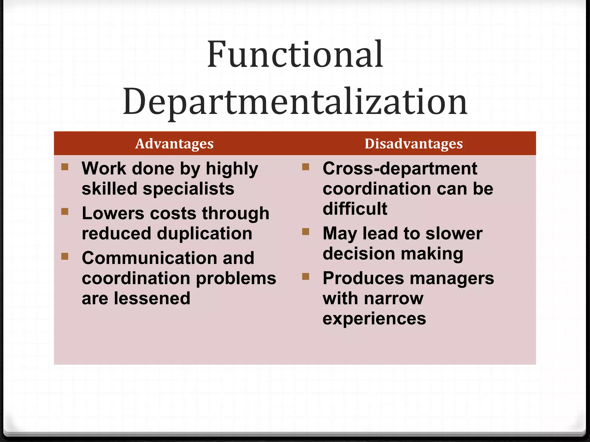Designing adaptive organization | PPT