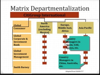 Designing adaptive organization | PPT | Large Business | Business