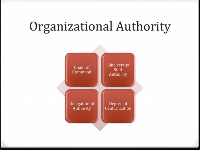 Designing adaptive organization