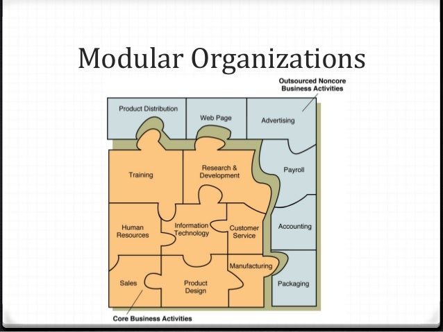 Designing adaptive organization