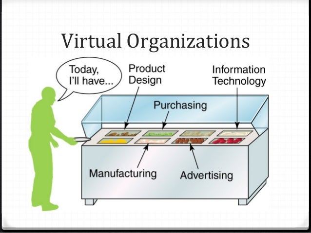 Designing adaptive organization