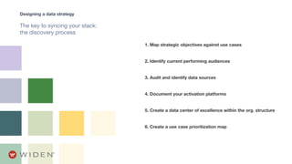 Designing a Data Strategy A Look Inside Sargento’s Stackie Award ...