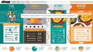 Designing a Data Strategy A Look Inside Sargento’s Stackie Award ...