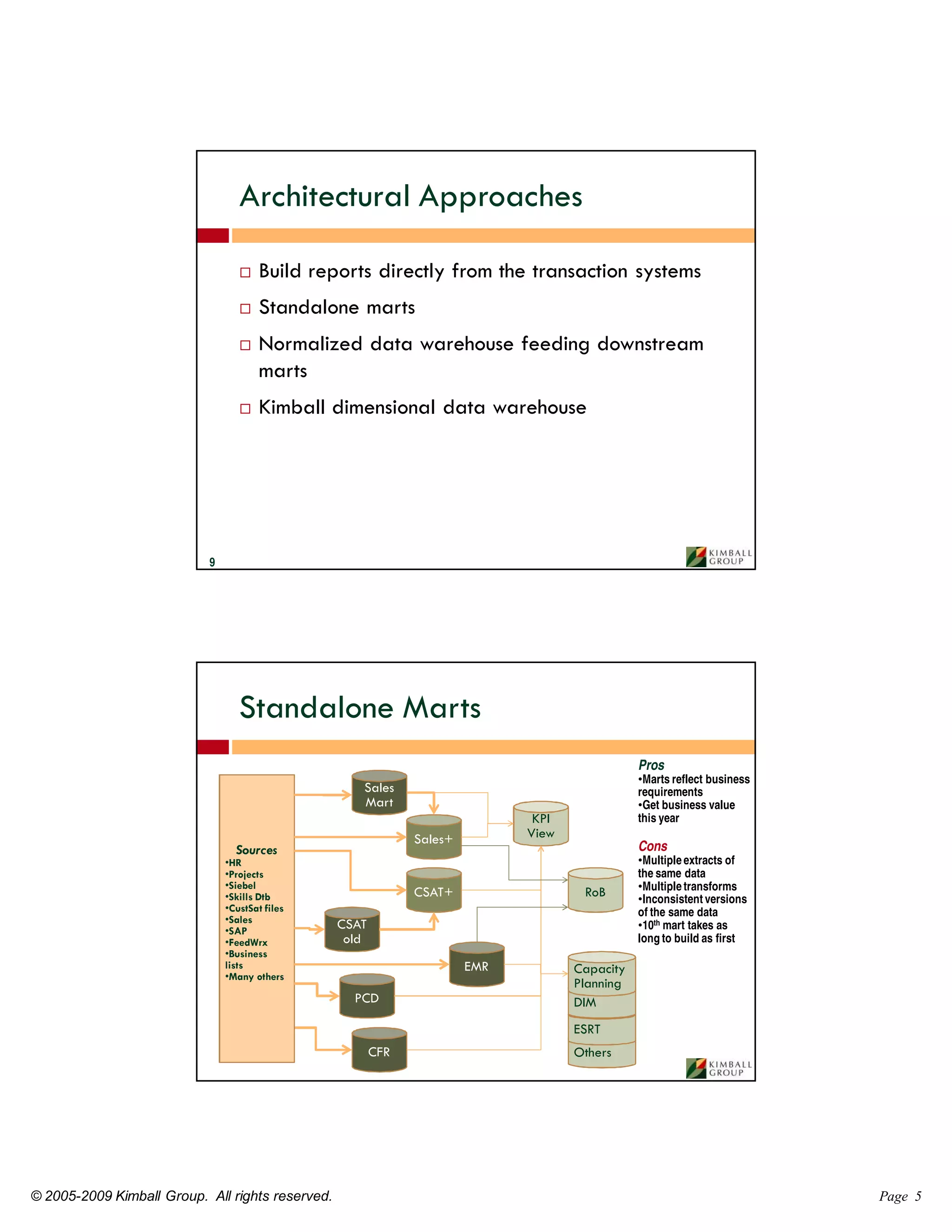 Designing A Data Warehouse With Sql 2008 | PDF