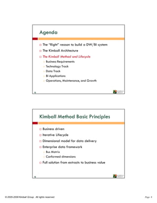 Designing A Data Warehouse With Sql 2008 | PDF
