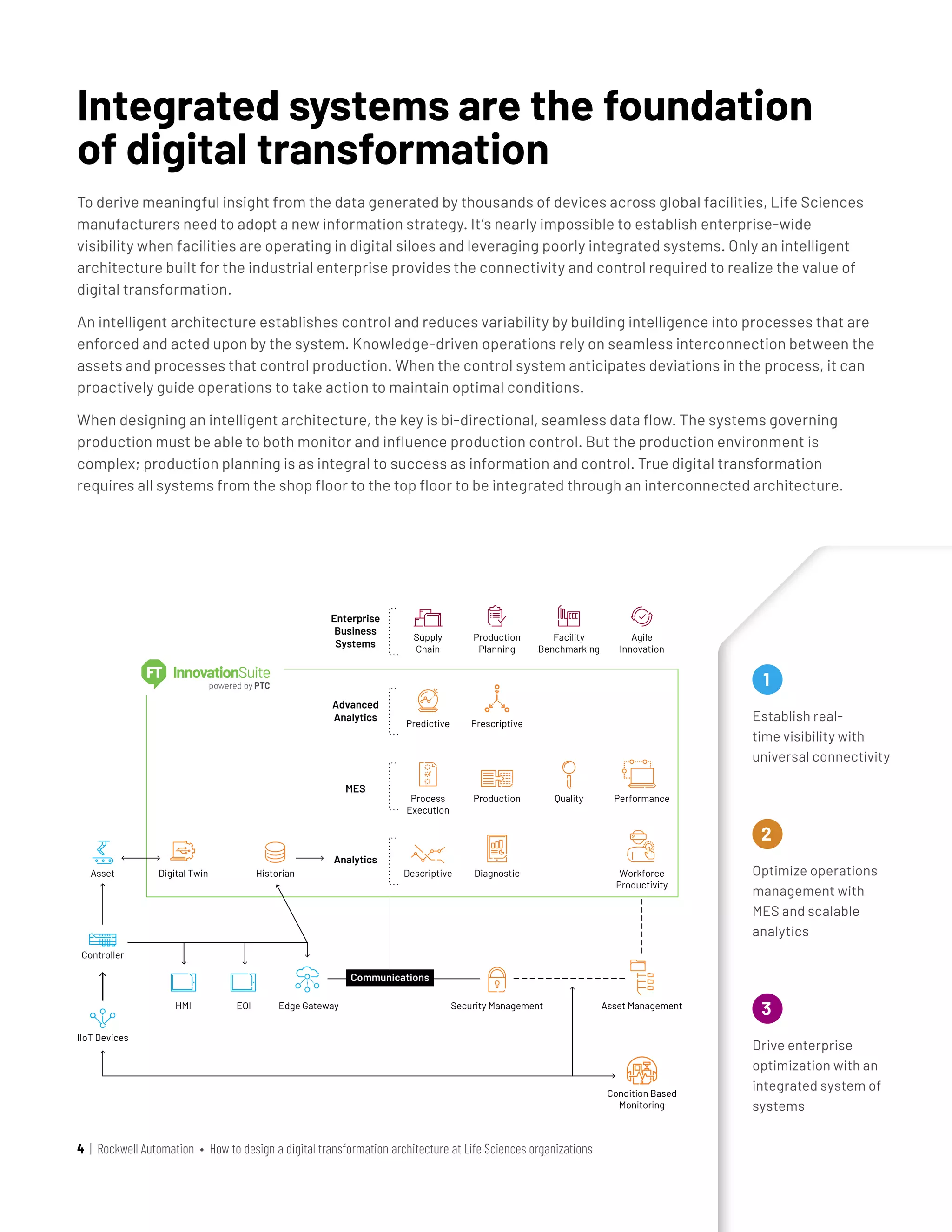 Designing a Digital transformation Architecture for Life Sciences | PDF