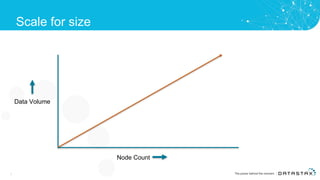 Designing a Distributed Cloud Database for Dummies | PPT