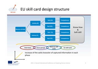 Designing a dynamic competency framework for the service system ...