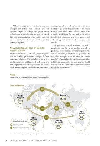 Designing a Global Manufacturing Network | PDF